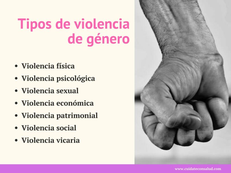 Tipos de Violencia de Género ⇒ 【↓La Guía Definitiva↓】